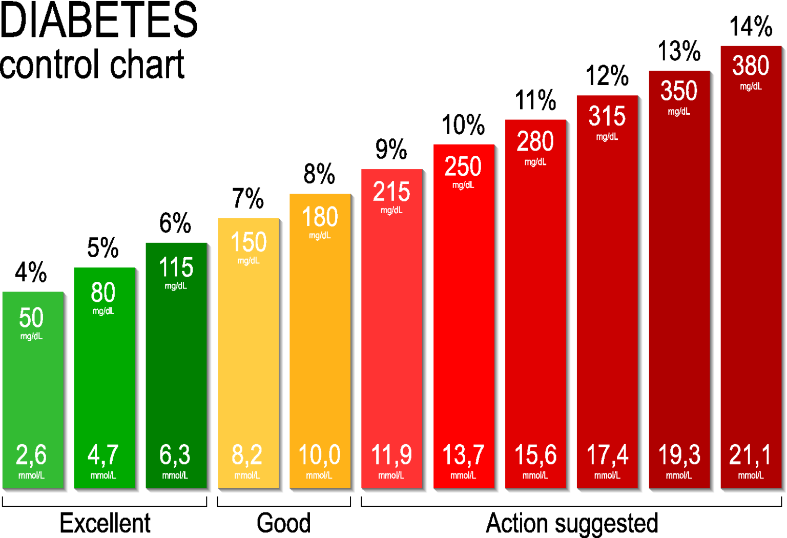 How are high blood sugar levels treated correctly? - BloodSugarEasy.com