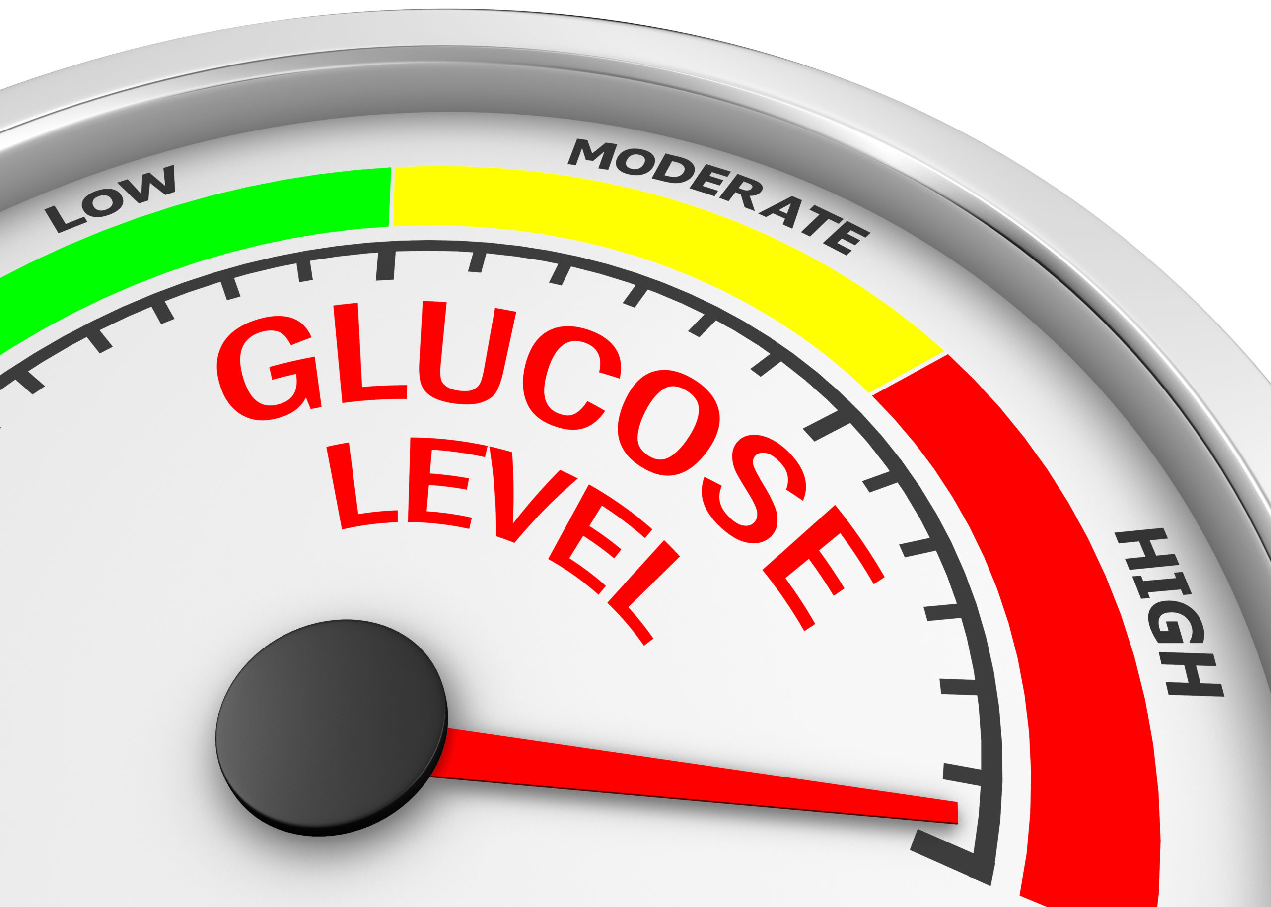 How Are High Blood Sugar Levels Treated Correctly BloodSugarEasy